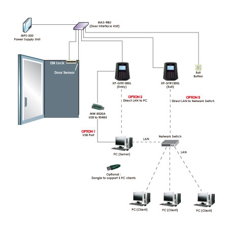 MicroEngine Door Access Control System XP-GTR1500L Through Keypad & LCD Reader | Billionmark ...