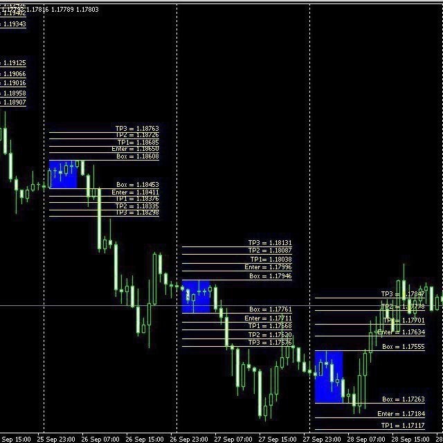 Fibo box non repaint indicator mt4 pc software | Shopee Malaysia Fibo box non repaint indicator mt4 pc software | Shopee Malaysia