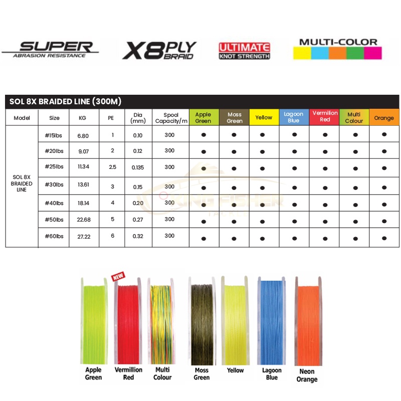 KFT SEAHAWK SOL X8 8X Braided Fishing Lines Line 300M Benang Pancing ...