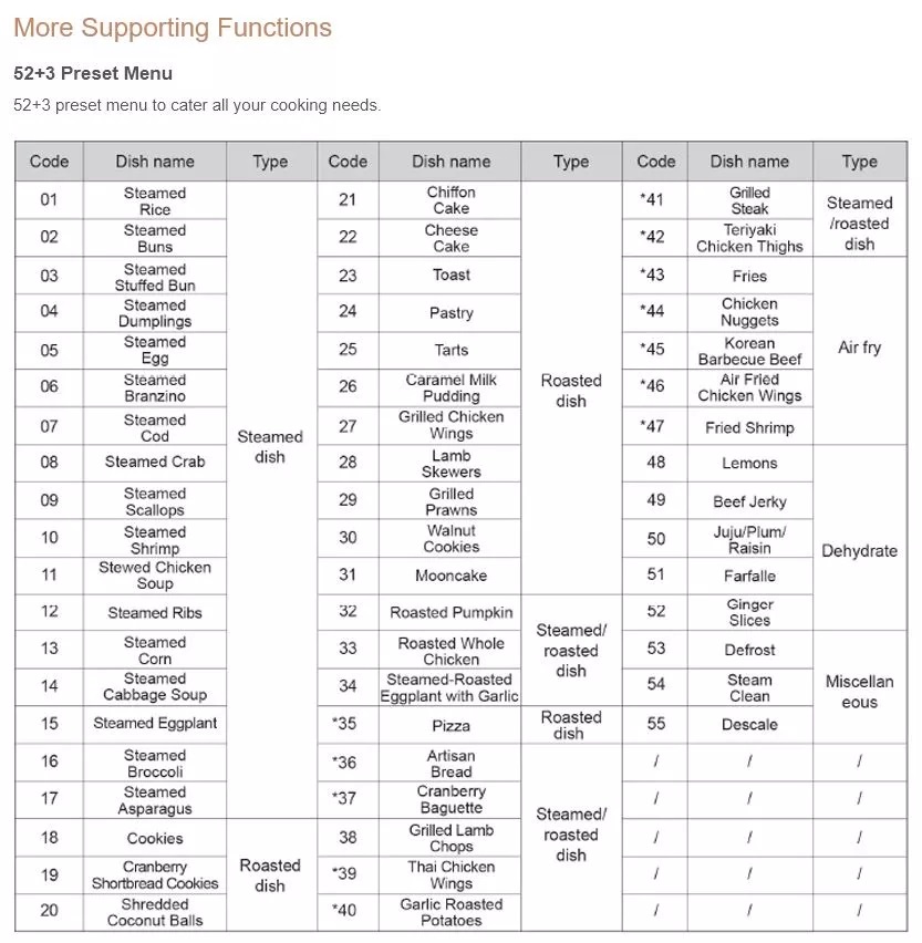 FOTILE Built-in Combi Oven HZK-TS1.A (Steam, Bake, Air Fry, Dehydrate ...
