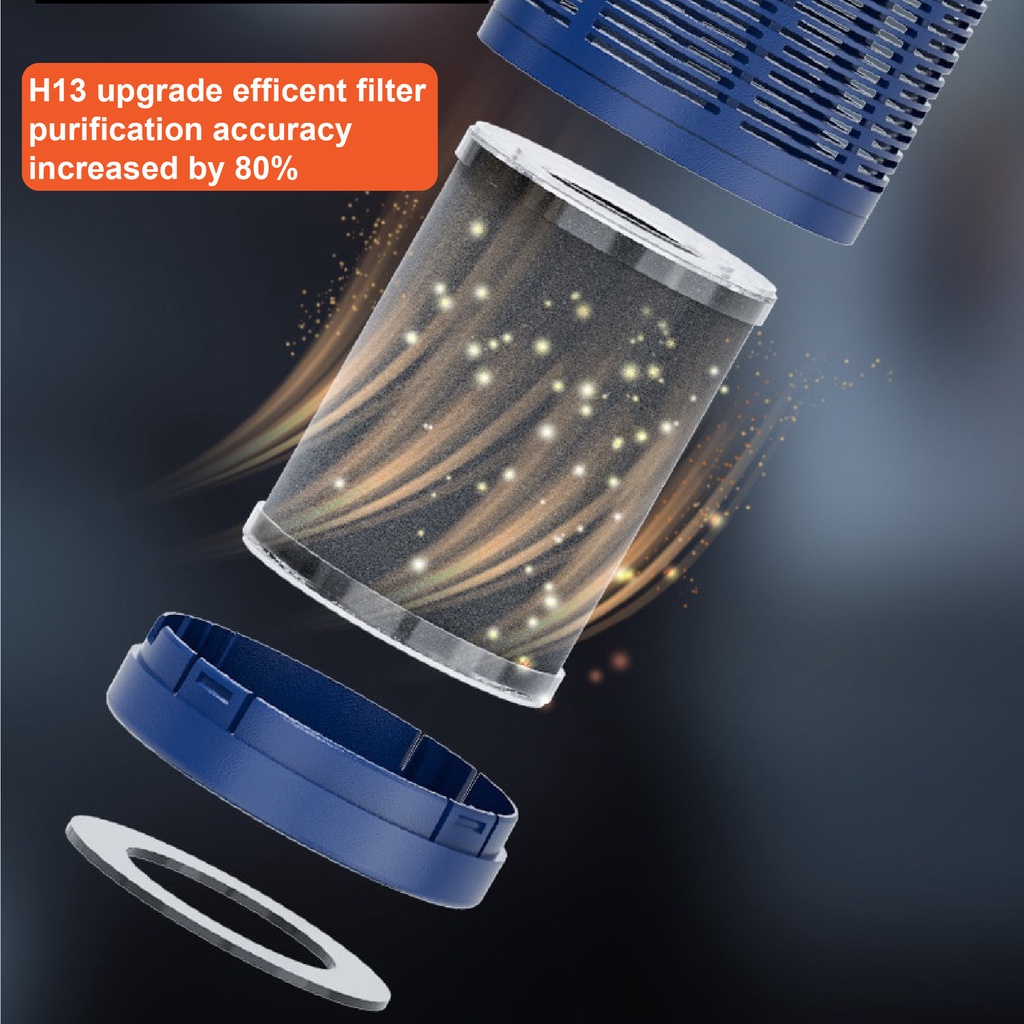 SwissThomas Portable Car Air Purifier 1200mAh USB Rechargeable ...