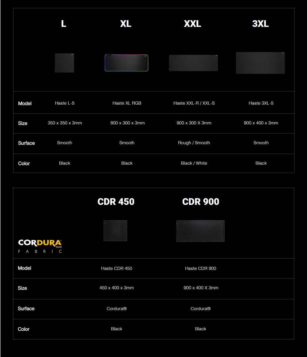 Tecware Haste Series Cordura Fabric Gaming Mousepad - (CDR450/CDR900 ...