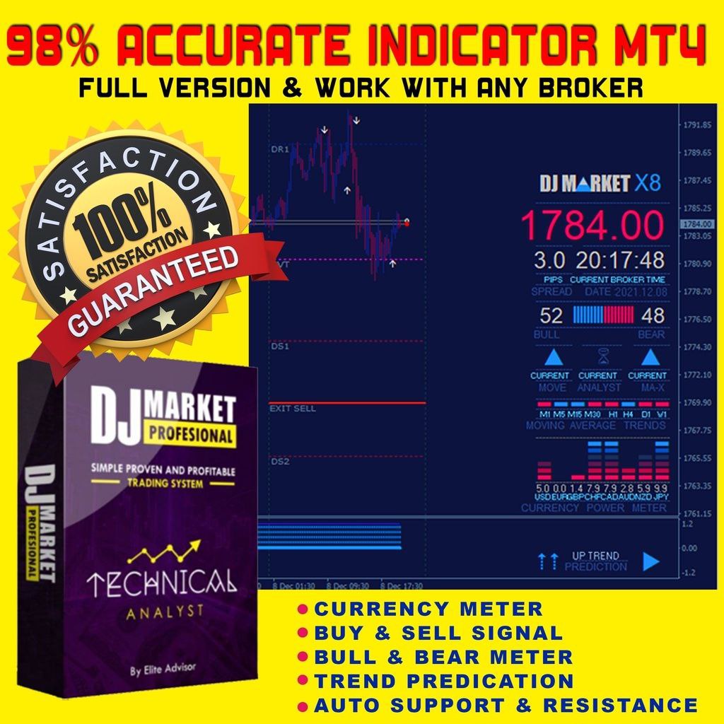 INDICATOR DJ MARKET PRO 2023 FOREX UNTUK MT4 TRADING SYSTEM | Shopee ...
