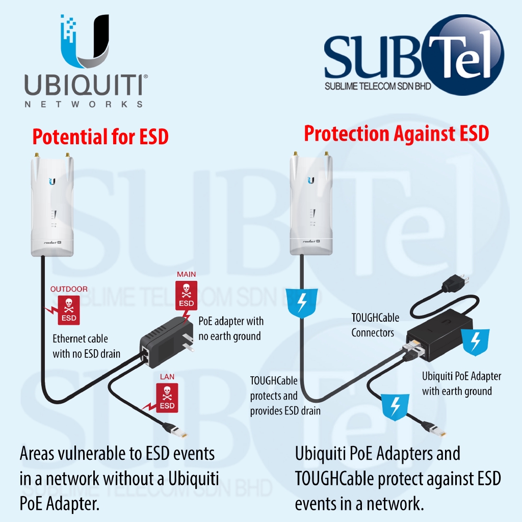 Ubiquiti Gigabit POE Adapter U-POE-AF 48V 15W 802.3af Shielded Surge ...