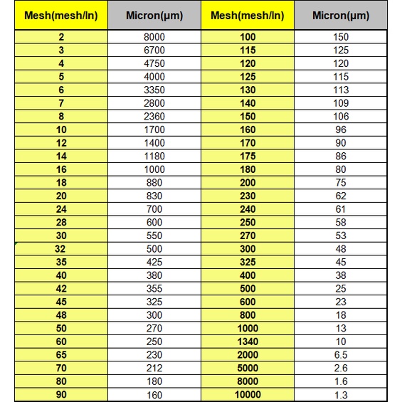 20-500 Mesh Food Grade Nylon Filter Mesh Precisely Micron Fine Mesh ...