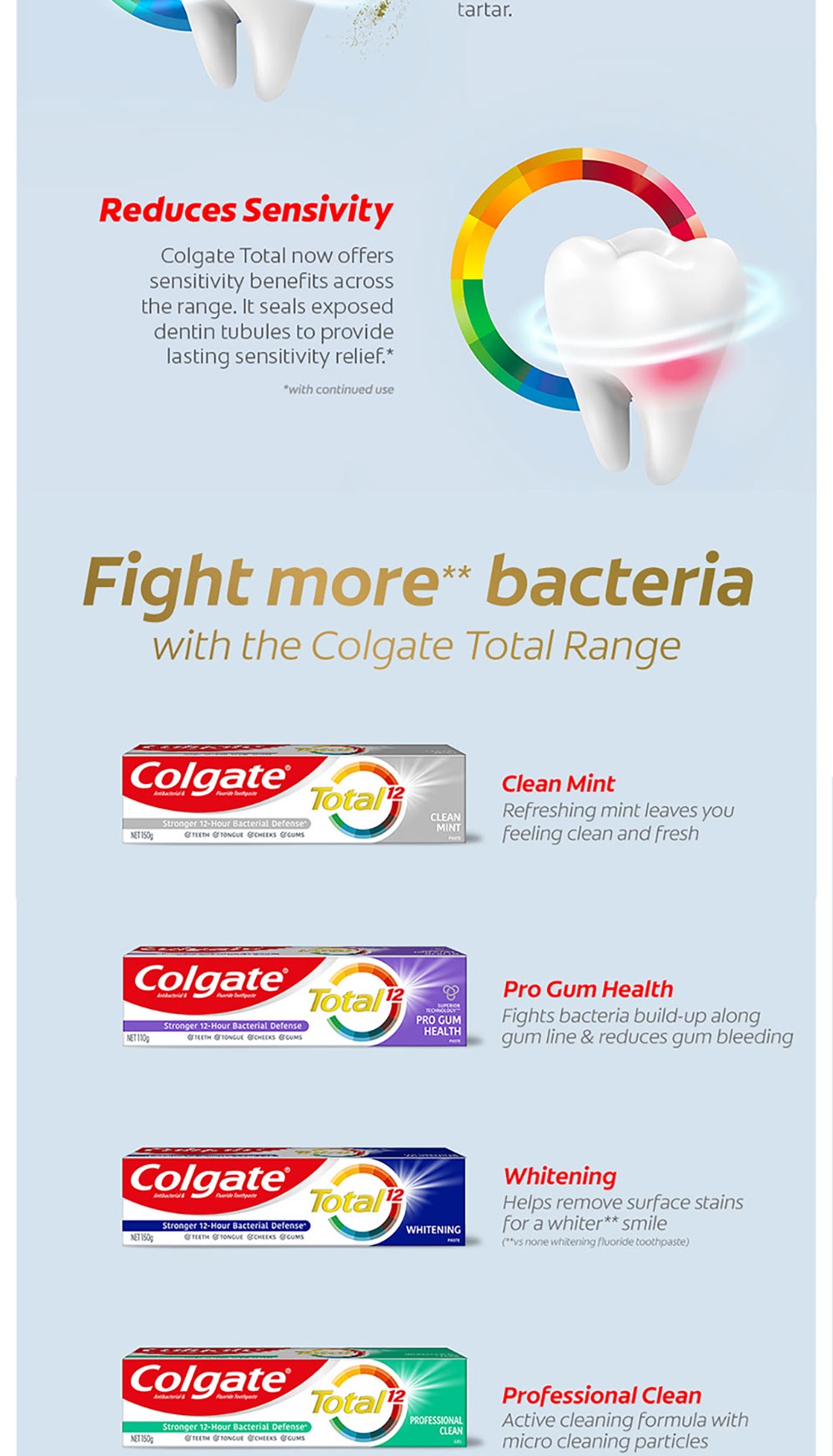 Colgate Total Advanced Fresh Toothpaste 150g | Shopee Malaysia