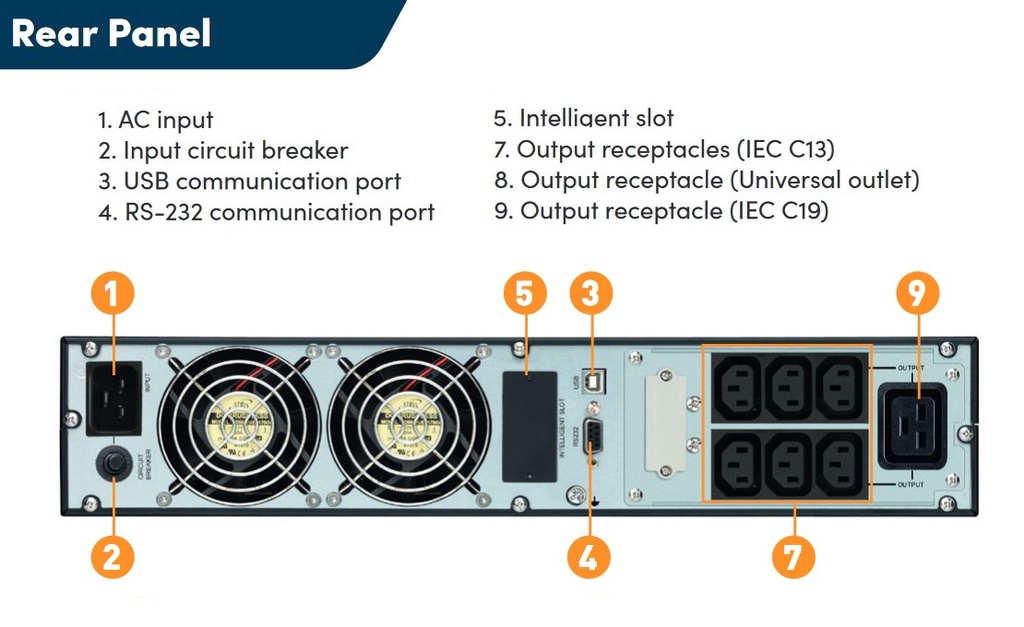 Prolink 3KVA/2700W Pure Sine Wave | Rackmount Online Smart UPS with AVR ...