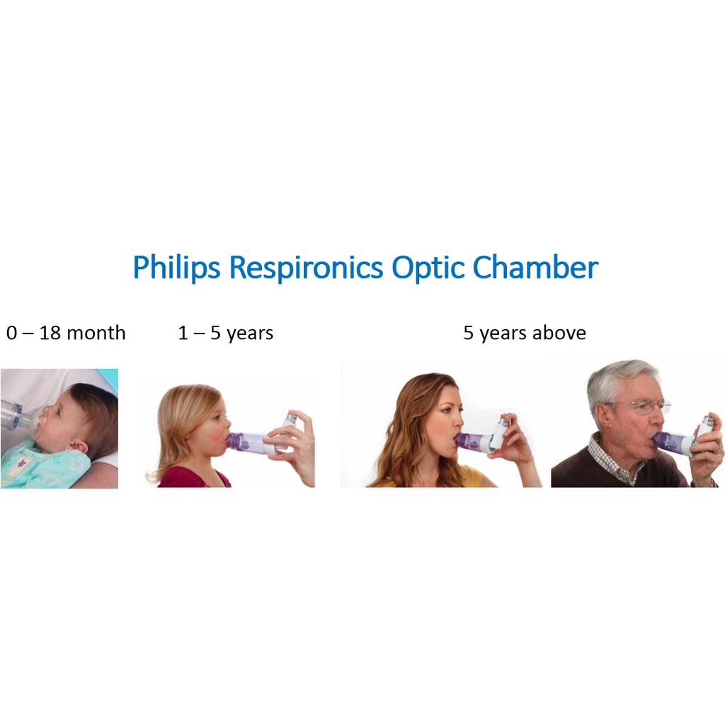 Philips Respironics OptiChamber 10 unit Box Value Price RM580 | Shopee ...