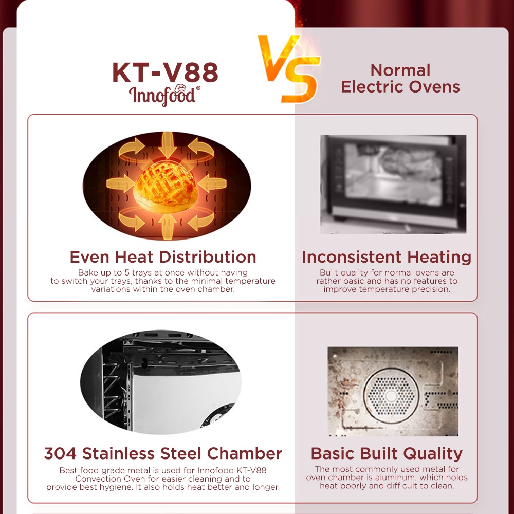 Innofood V88 Baking Master Digital Convection Oven - Steam Injection ...