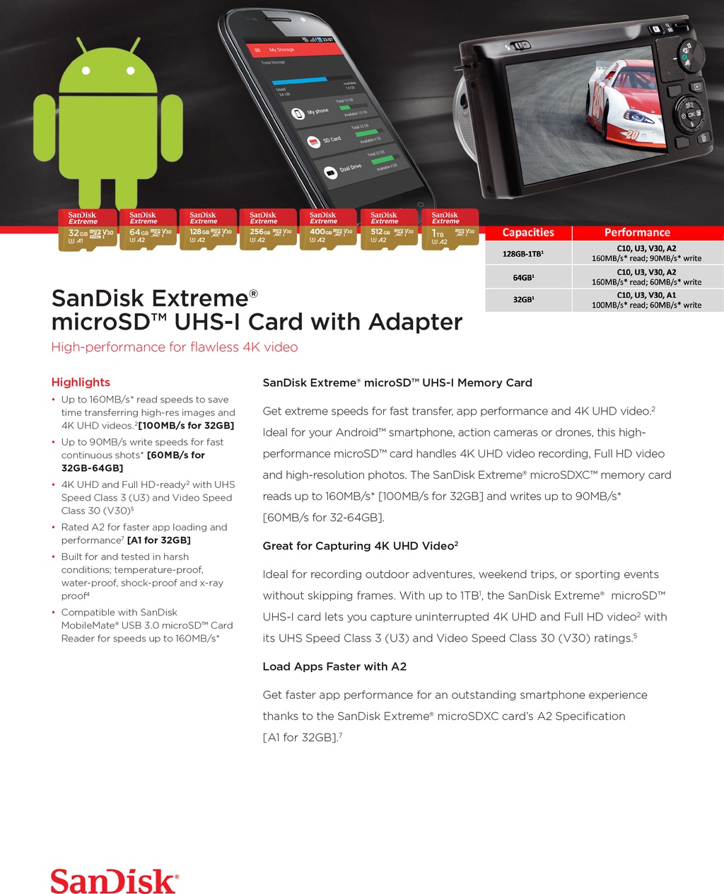 SanDisk Memory Card Micro-SD SDHC & SDXC Extreme Up To 190MB/S (400GB/512GB/1TB) | Shopee Malaysia