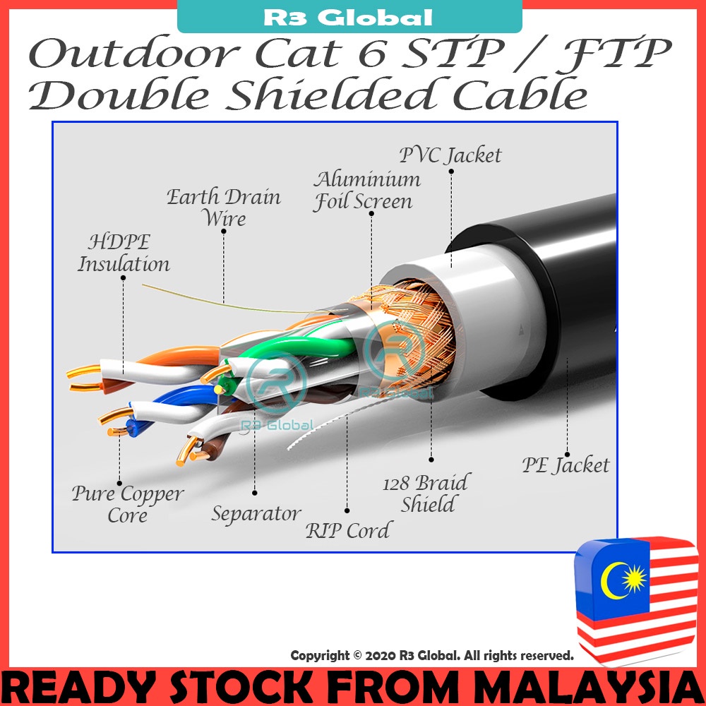 300m Outdoor Cat6 Cat 6 STP FTP LAN Network cable Free 10* UGREEN RJ45 ...