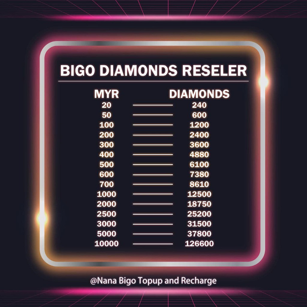 Bigo Topup and Recharge/Bigo Diamond Topup 600pcs | Shopee Malaysia