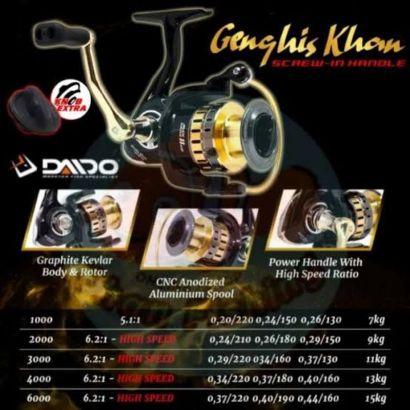 Daido Genghis Khan power Handle Reel | Shopee Malaysia