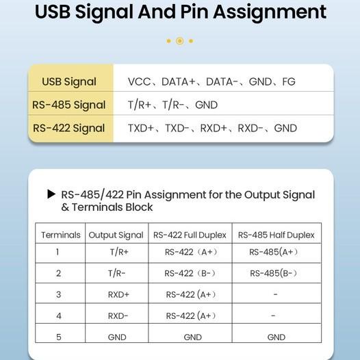 Ugreen Usb To Rs422 Rs485 Serial Port Converter Db9 Male Ftdi-60562 ...