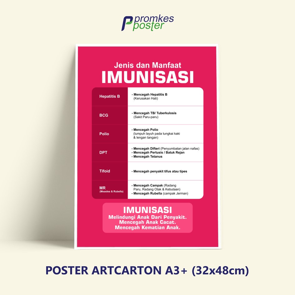 Health Poster Type and Benefits of Immunization | Shopee Malaysia