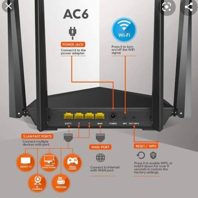 TENDA New Tent Router AC6 AC1200 Dual Band Wireless WiFi 5Ghz Through Wall | Shopee Malaysia