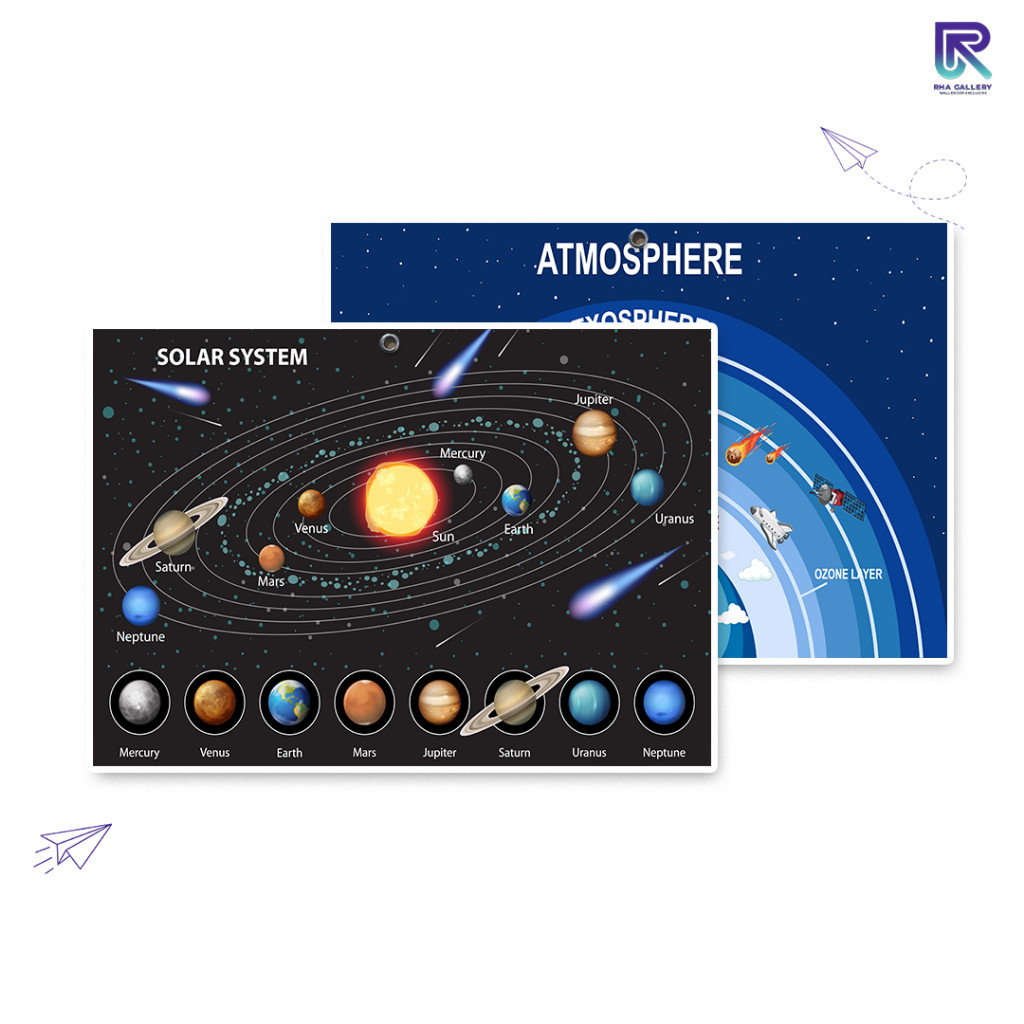 Limited Rha Gallery Solar System Poster Solar System Educational School ...