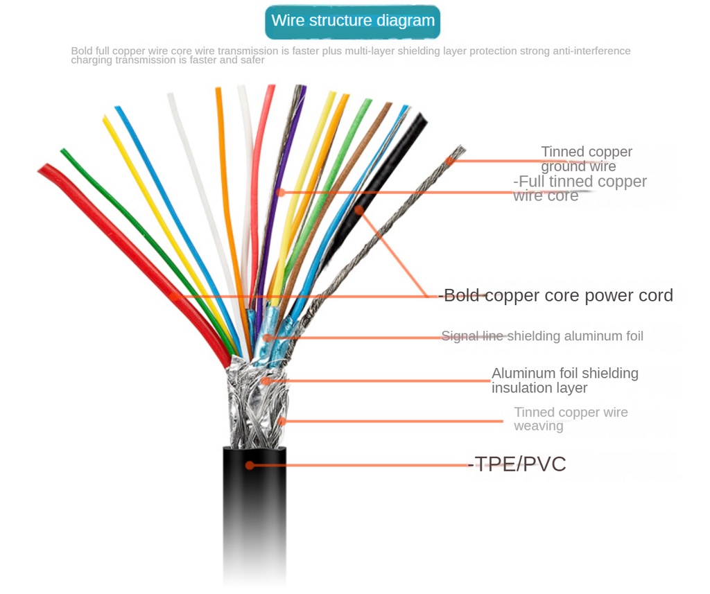 Type-c to Type-c 10Gbps Data Cable 60W C To C Fast Charging Cable USB3 ...