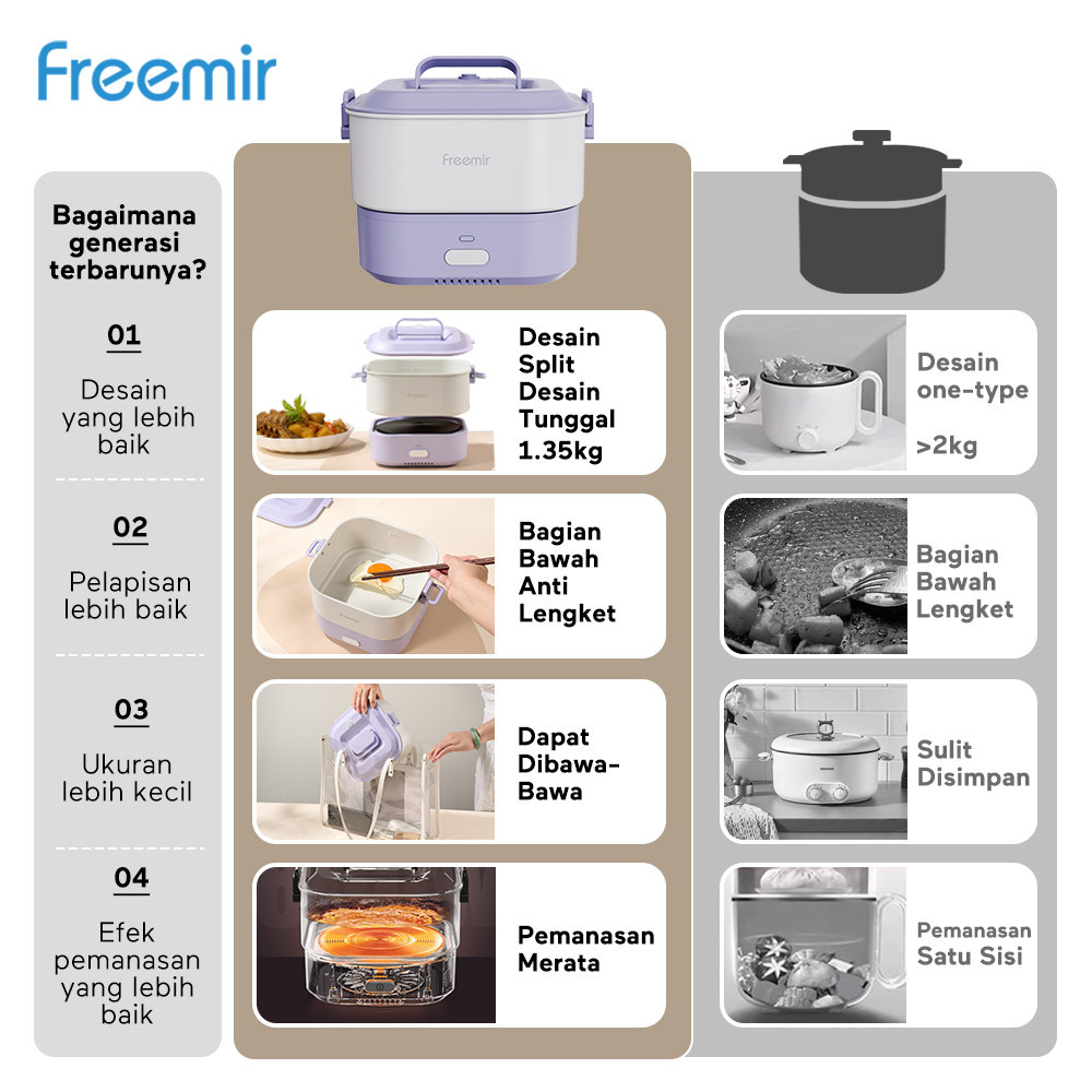 Freemir Electric Portable Cooker 2.5 liter Multifunctional Travel Pan ...