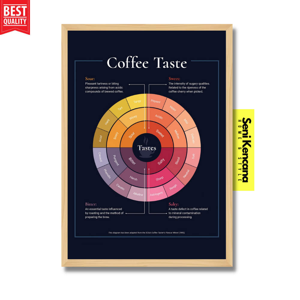 Coffee POSTER COFFEE COFFEE DIAGRAM ARABICA ROBUSTA SIZE A3+WITH ...