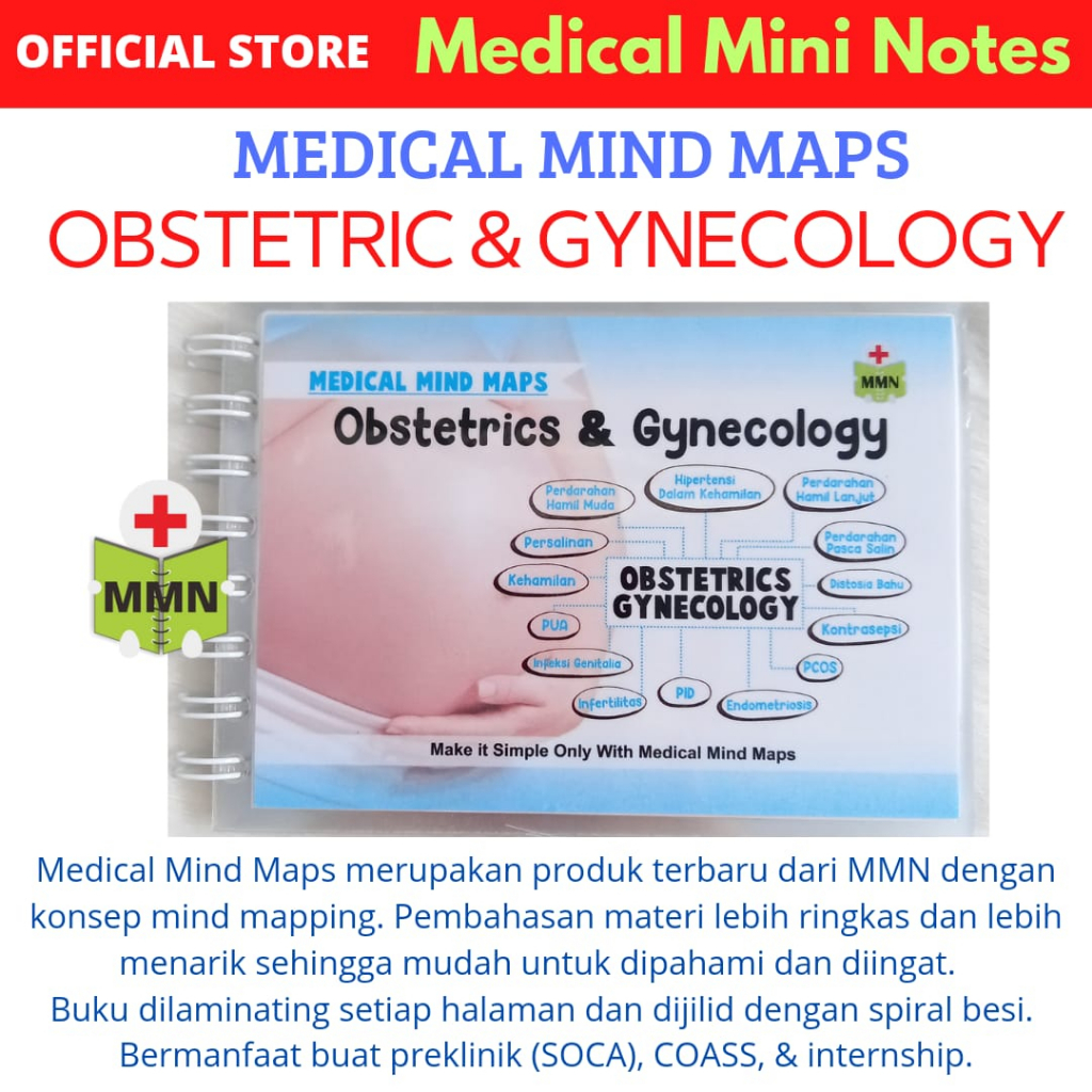 NEW 2023 | Medical Mind Maps Series | Obstetrics & Gynecology Mind Maps ...