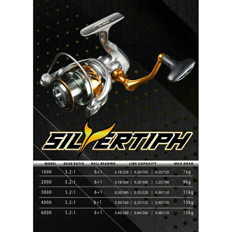 Daido silver type powerhandle rail | Shopee Malaysia