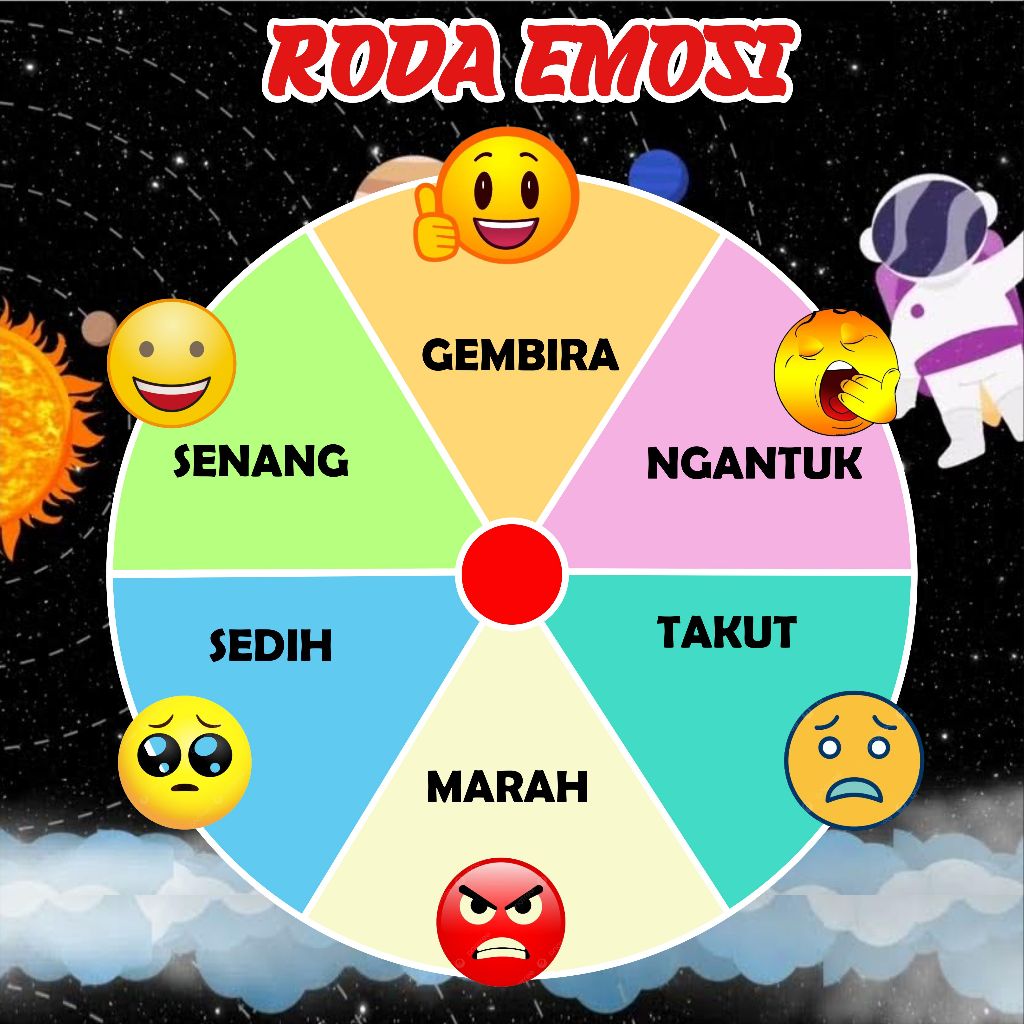 Class Emotion Wheel - classroom wall decoration plus name stick & adhesive | Shopee Malaysia