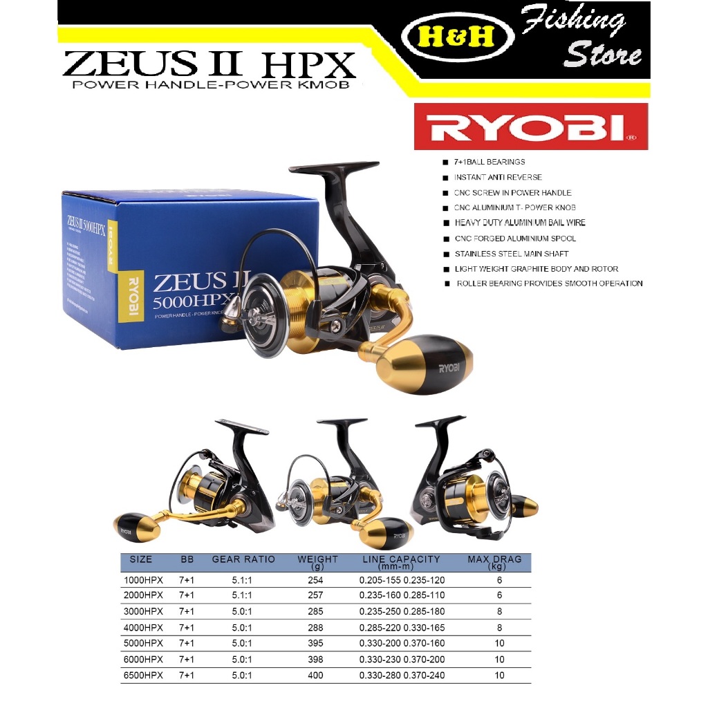 Ryobi ZEUS II 1000/3000/8000 HPX | Shopee Malaysia