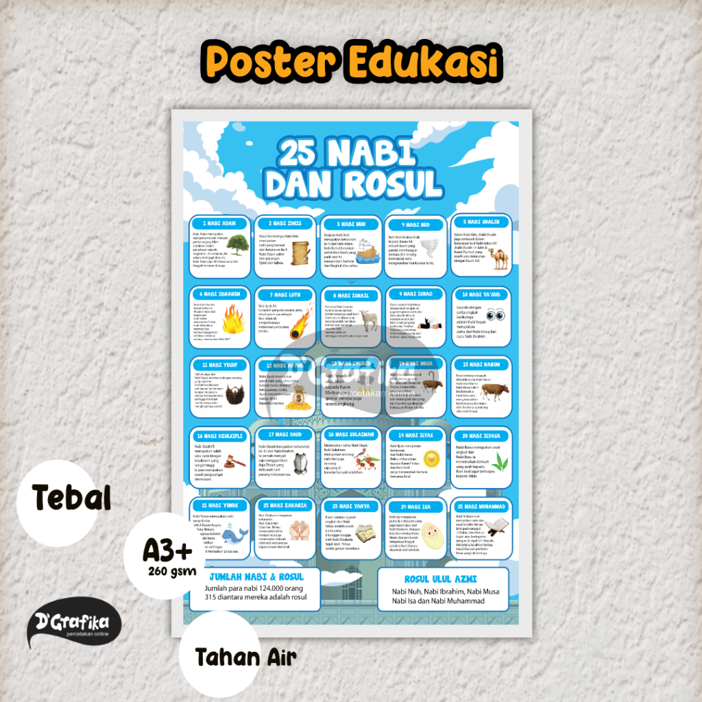 NABI Poster Knowing 25 Prophets/ Educational Poster/Poster Knowing 25 ...