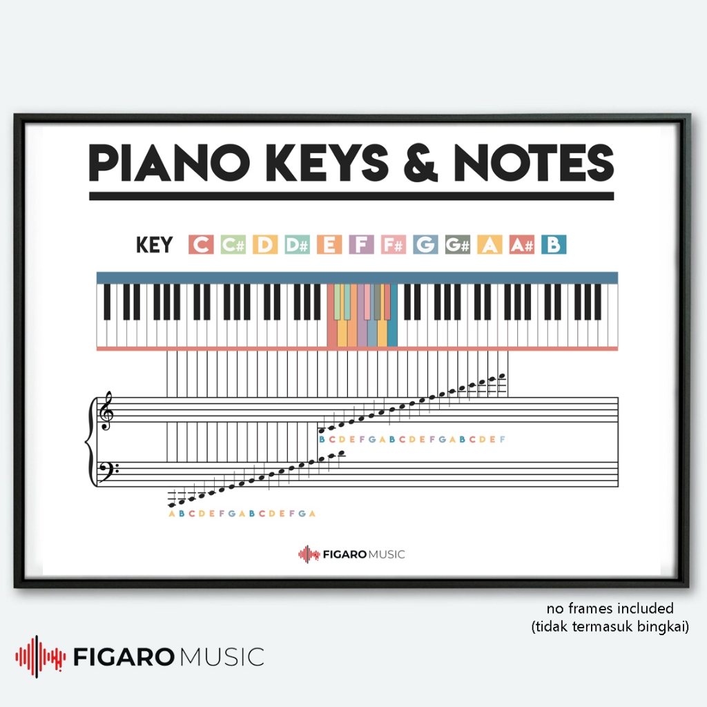 Piano Keys and Notes Poster Chart, Perfect for Learning, Teaching and ...