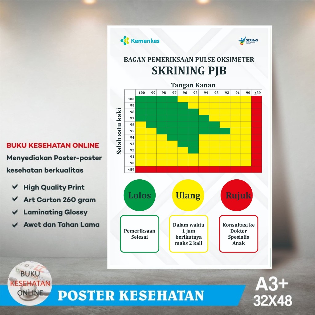 Obstetric Poster - PJB Screening PULSE Oximeter Check Chart ...