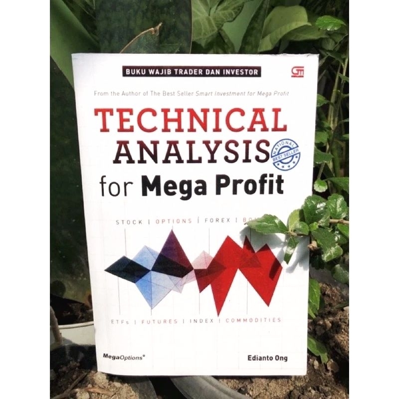 Technical Analysis for Mega Profit | Shopee Malaysia