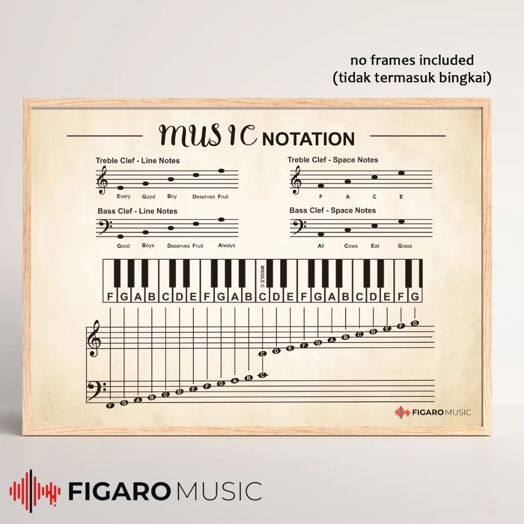 Music NOTATION Poster, Music Notes Chart, Piano Notes Poster, Piano ...
