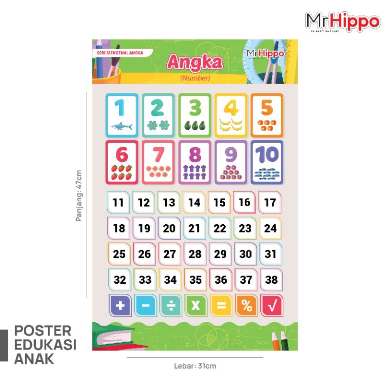 Mrhippo Educational poster Learning To Know Numbers poster Numbers ...