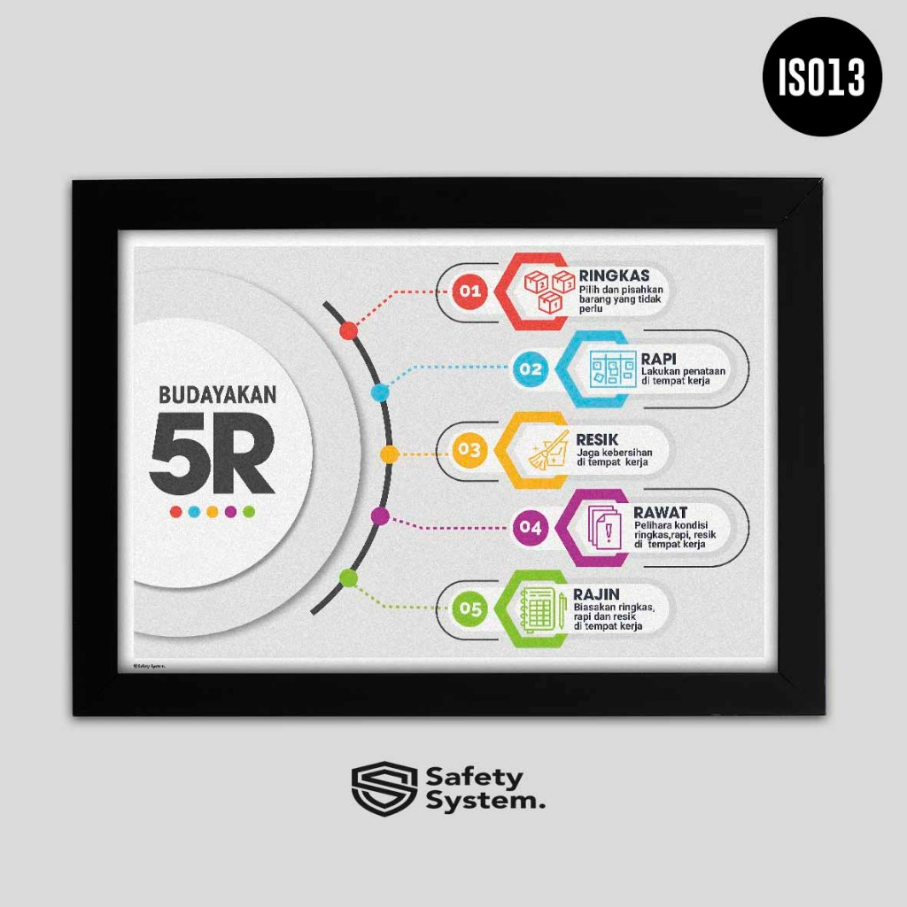 K3 Poster Occupational Safety Cultivate 5R 5S Lean Kaizen | Shopee Malaysia