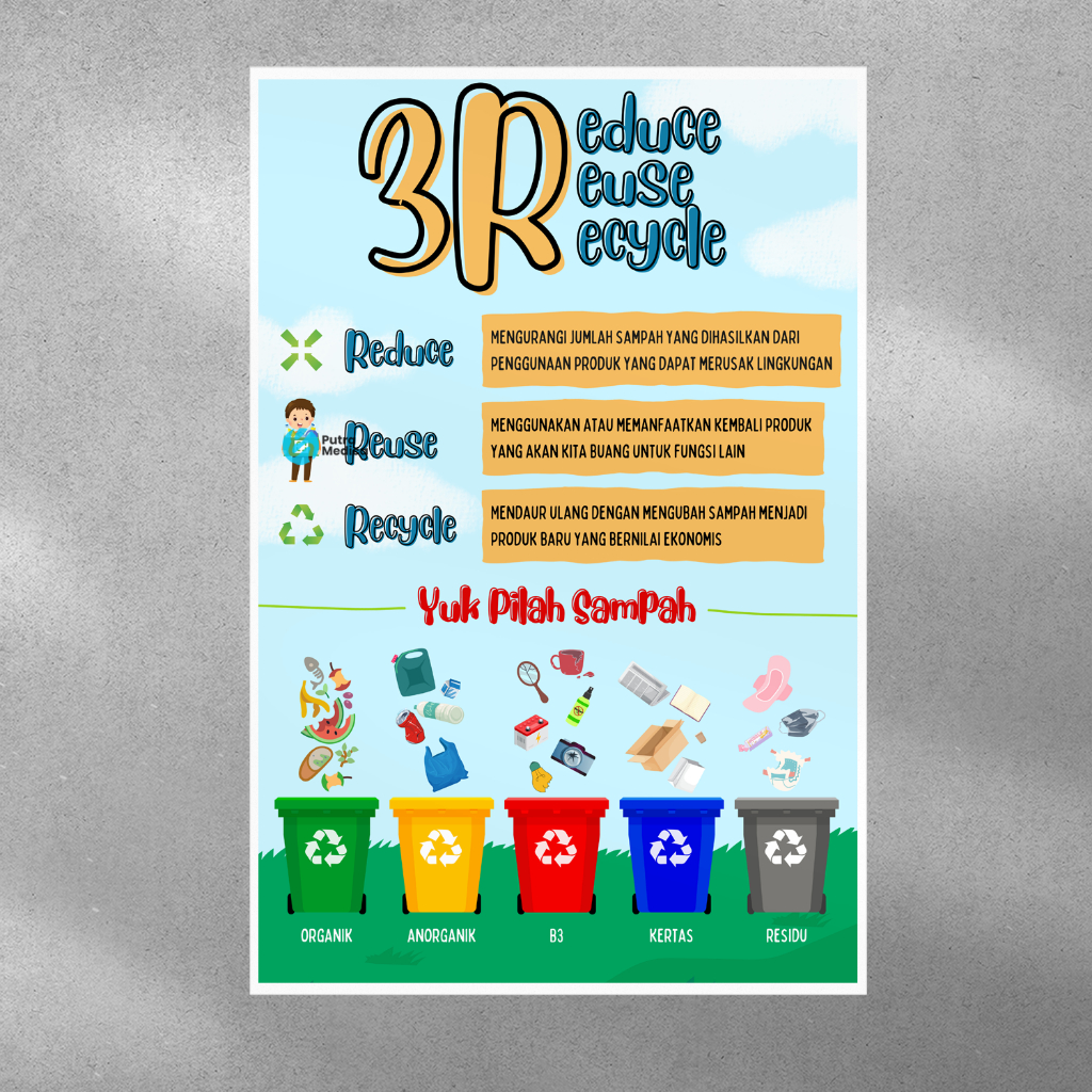 3R Reduce Reuse Recycle A3+ Health Poster / Educational Image Reduces ...