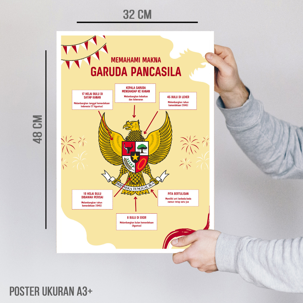 Educational Poster Understanding the Meaning of Garuda Pancasila ...