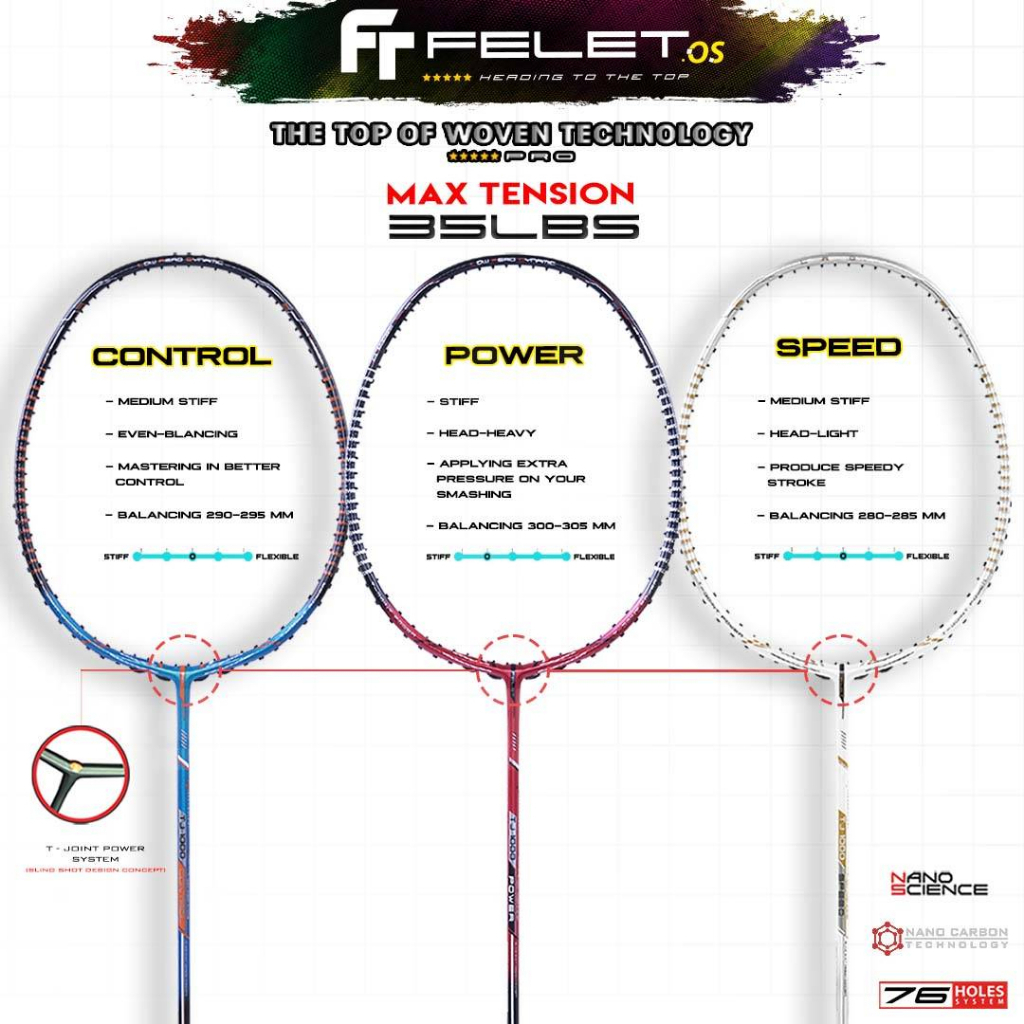 Felet TJ 1000 (POWER/CONTROL/SPEED) BADMINTON RACKET 4U ORIGINAL FELET ...
