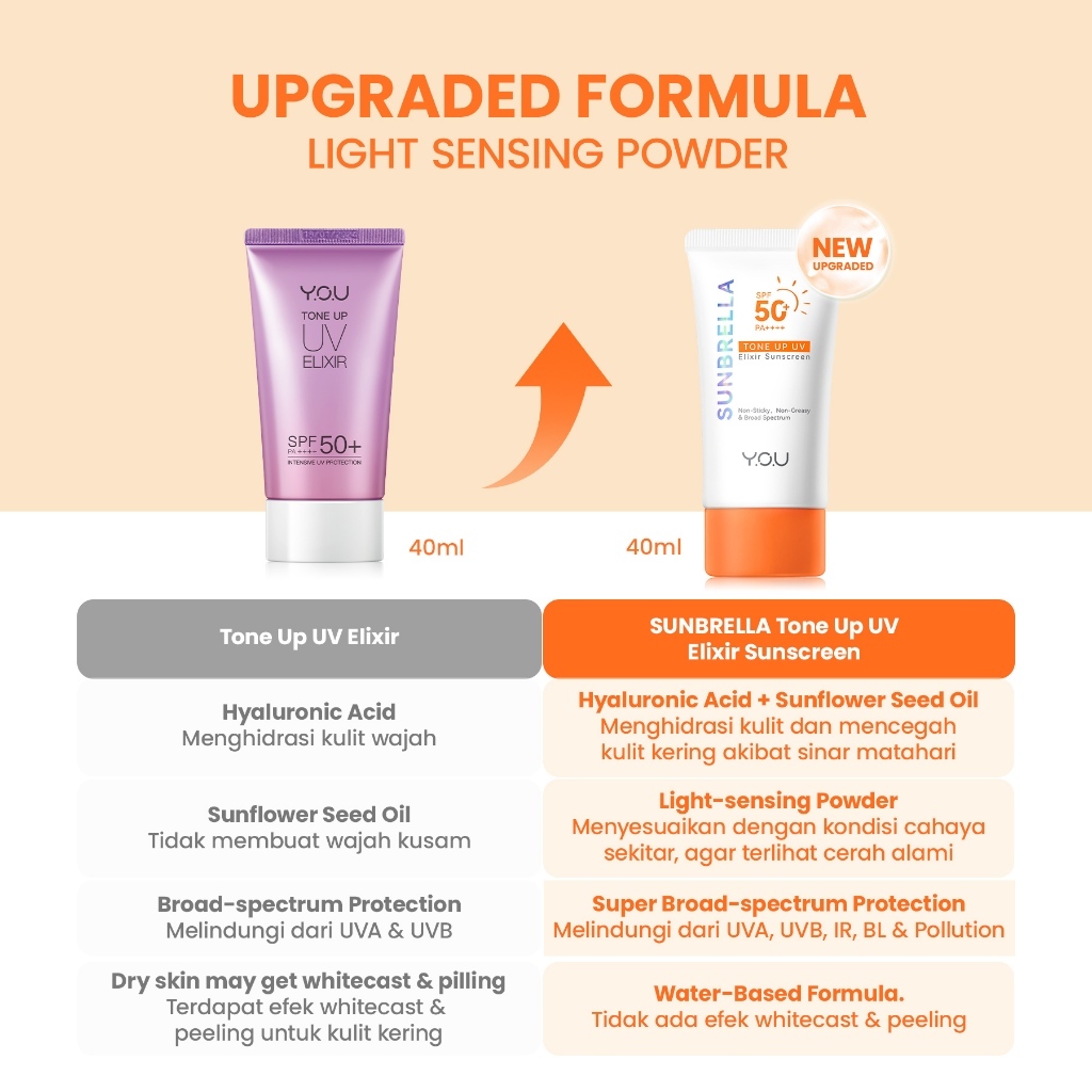You Sunbrella Tone Up UV Elixir SPF+/PA++++ (NEW PACKAGING) | Shopee Malaysia