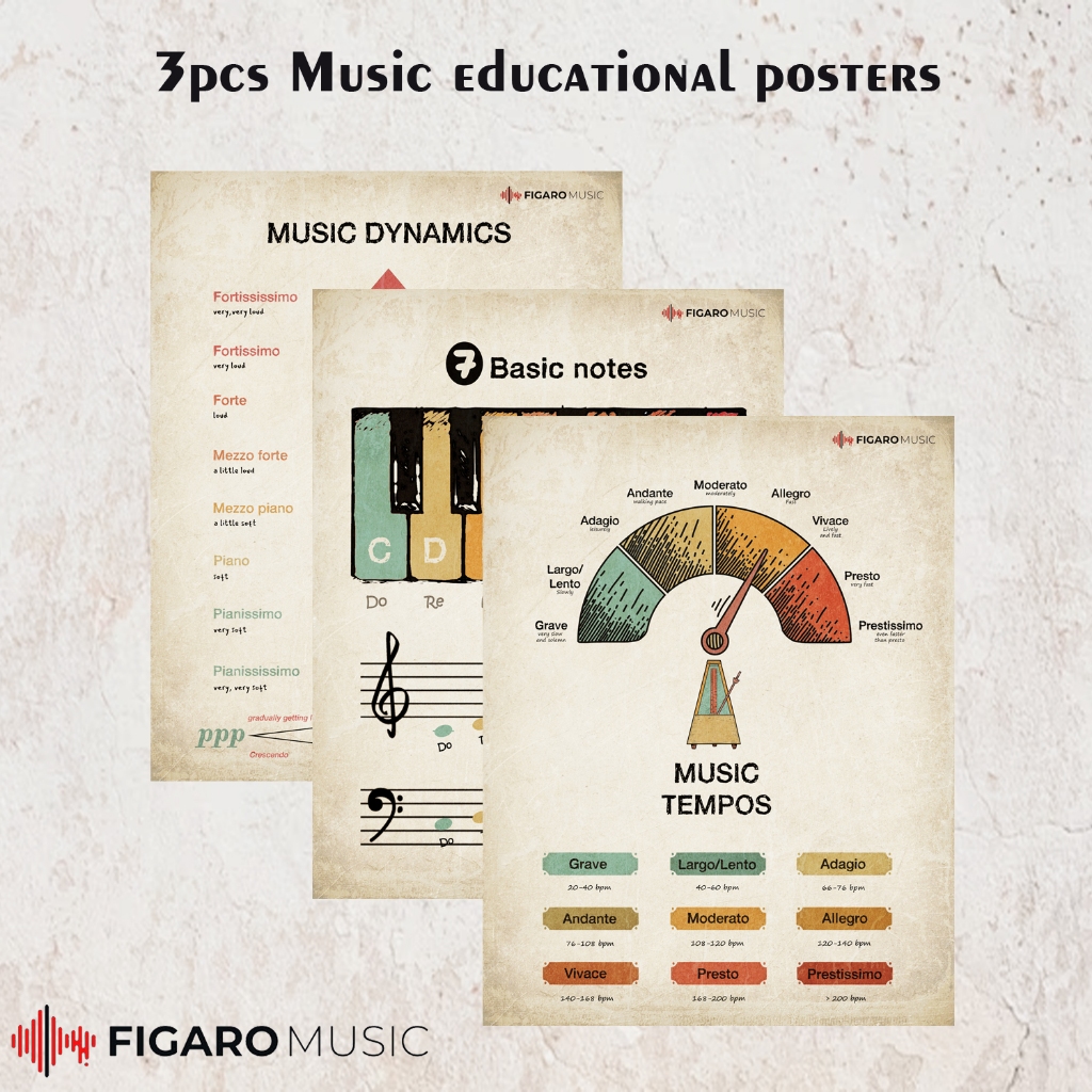 Music Theory Poster - Music Educational Posters Set 3pcs | Shopee Malaysia