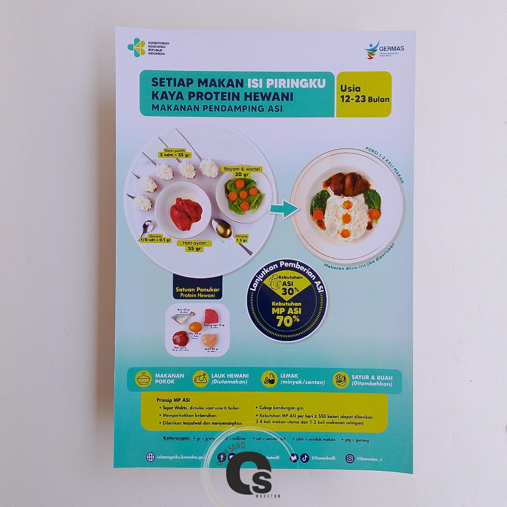Poster Contents of My Plate Age 12 - 23 Months - Nutrition Poster ...