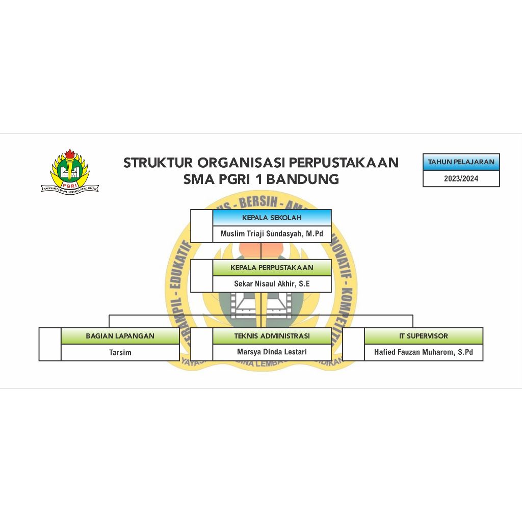 Custom Library Organizational Structure Banner Banner | Shopee Malaysia