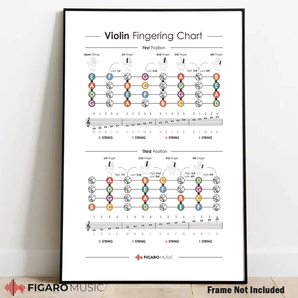 Violin Fingering Chart Poster - Violin Notification Poster | Shopee ...