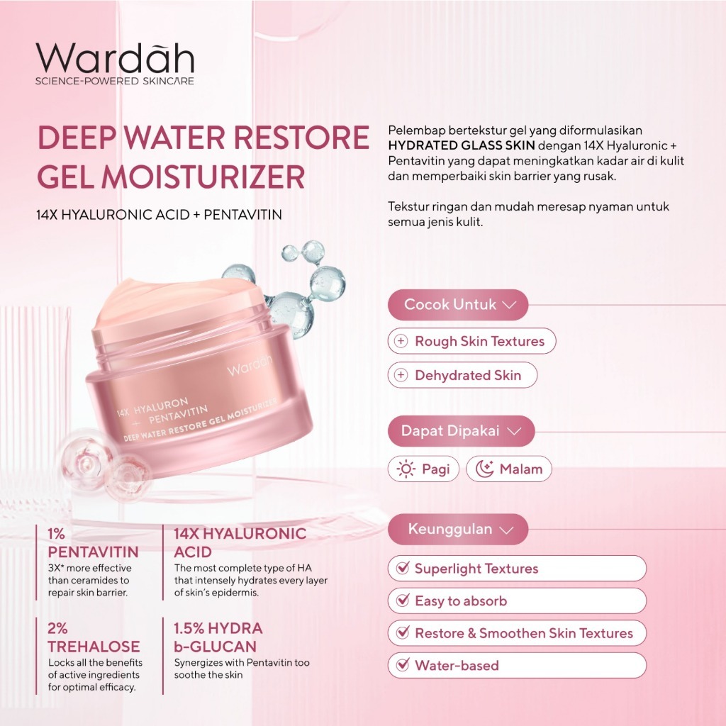 Wardah 14X Hyaluron+Pentavitin Deep Water RESTORE Gel Moisturizer ...