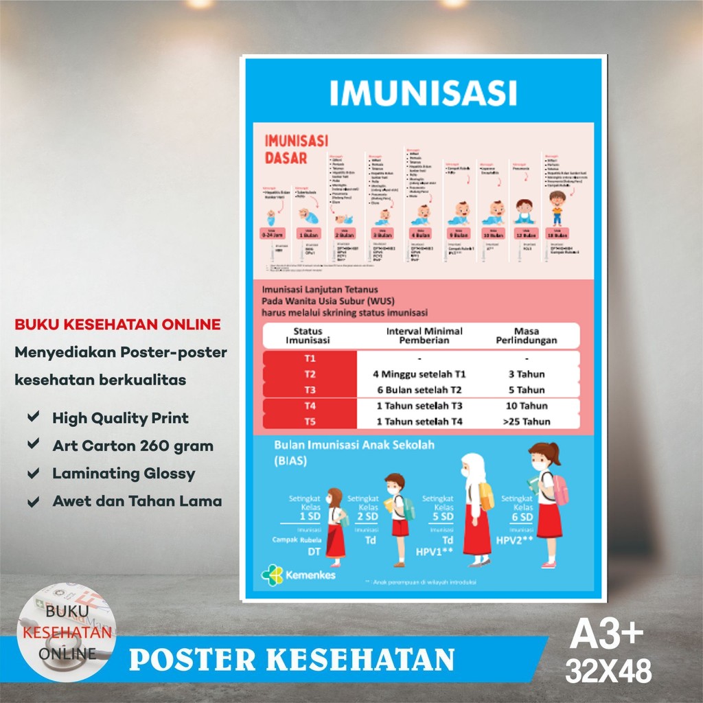 Health Poster - Basic Immunization/Month Of Biased School Children ...