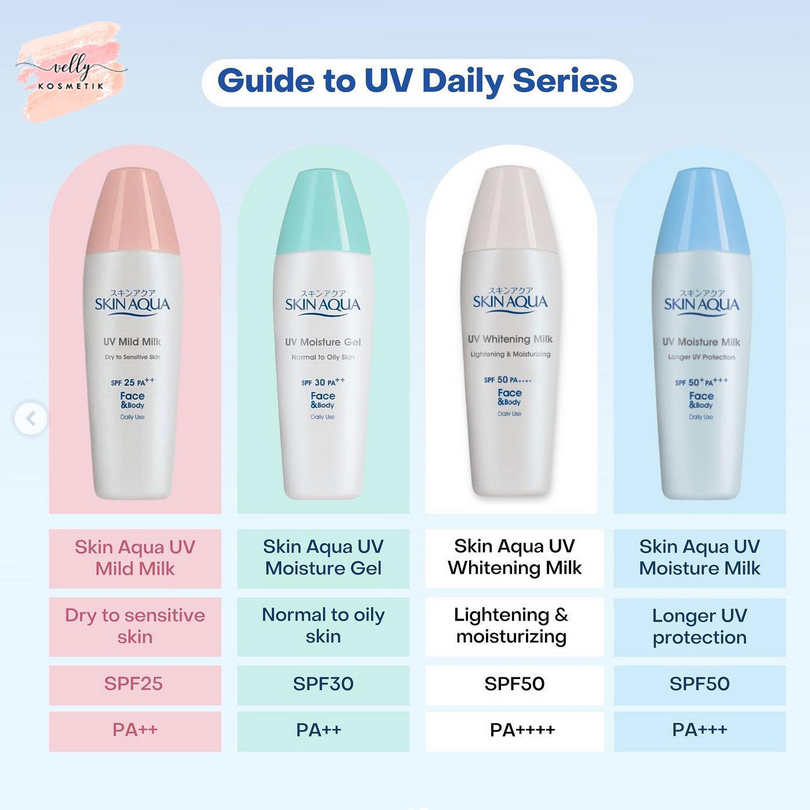 Skin AQUA SUNSCREEN SPF 50 WHITENING MILK SKIN AQUA SPF 30 SPF 25 ...