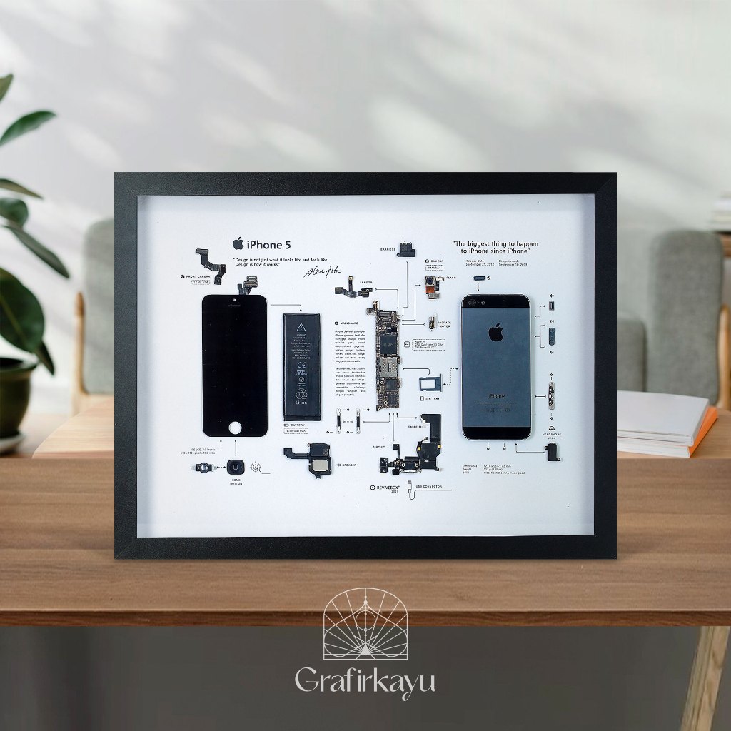 [ Templates & Frames] iPhone Artwork Display Component Frames HP Gadget ...