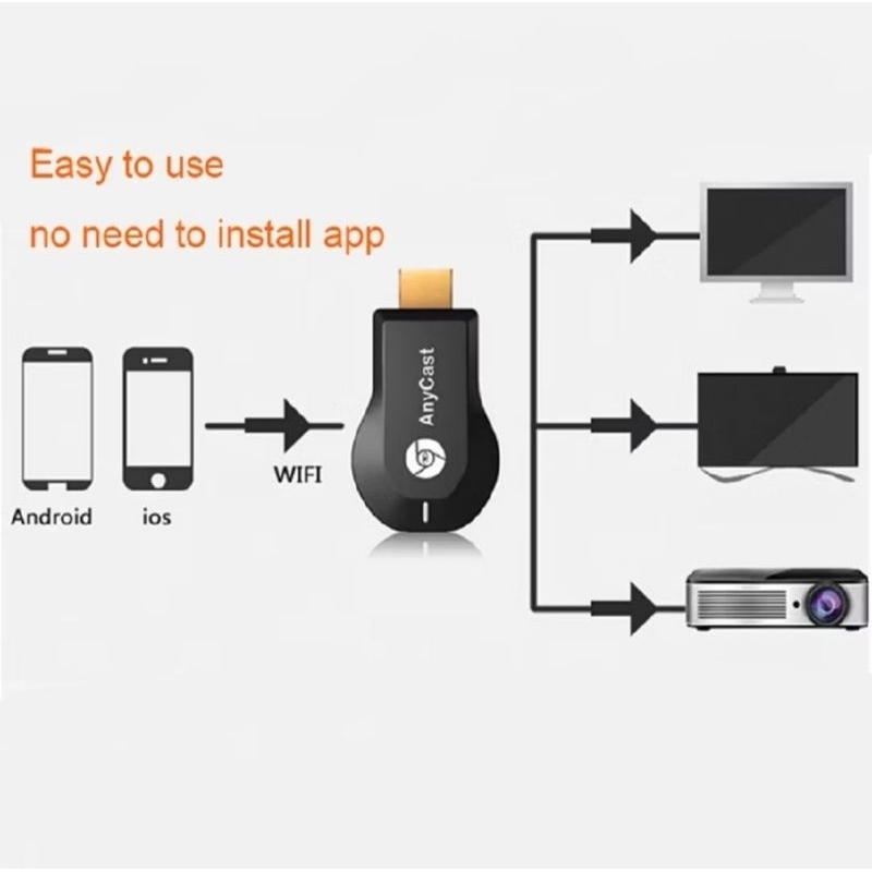 LAYAR YG Anycast wifi DISPLAY RECEIVER Dongle 1080 WIRELESS wifi ...
