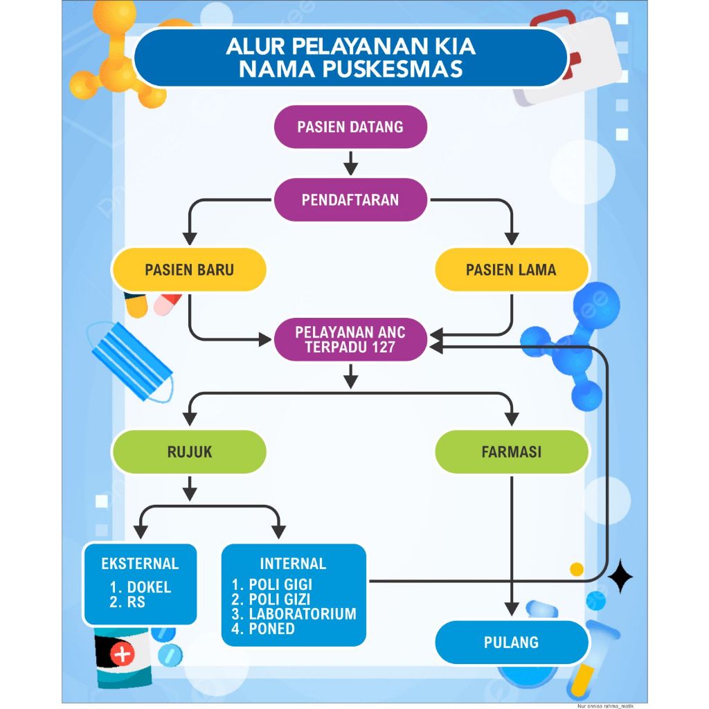 Kia Custom FREE Service Flow Banner Banner | Shopee Malaysia