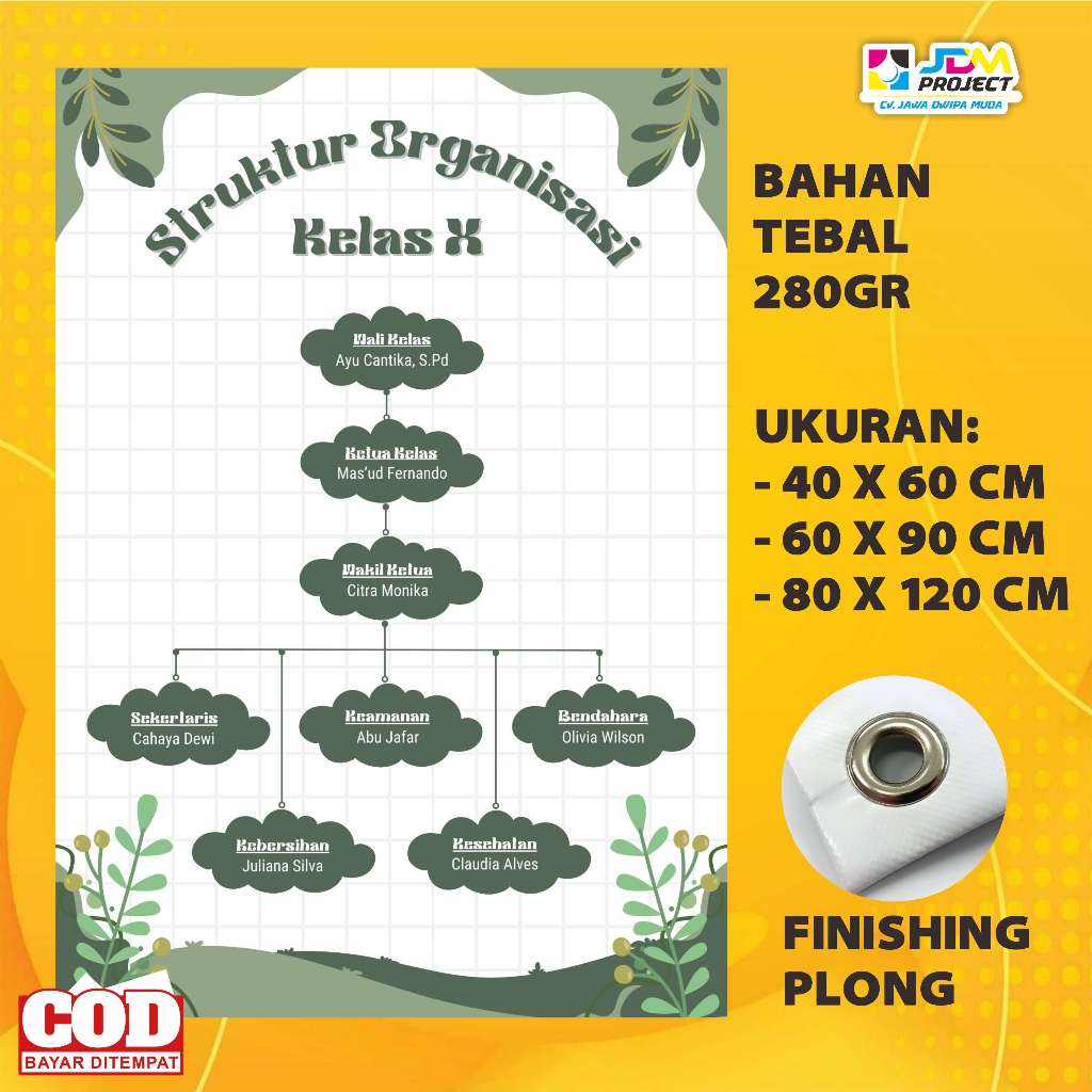 Jdm Project - Print BANNER BANNER MMT Organizational Structure OSIS ...
